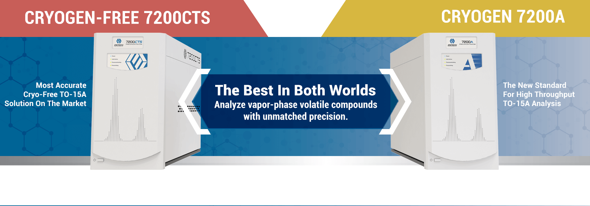Entech 7200CTS Cyrogen-Free Preconcentrator for Volatiles Analysis