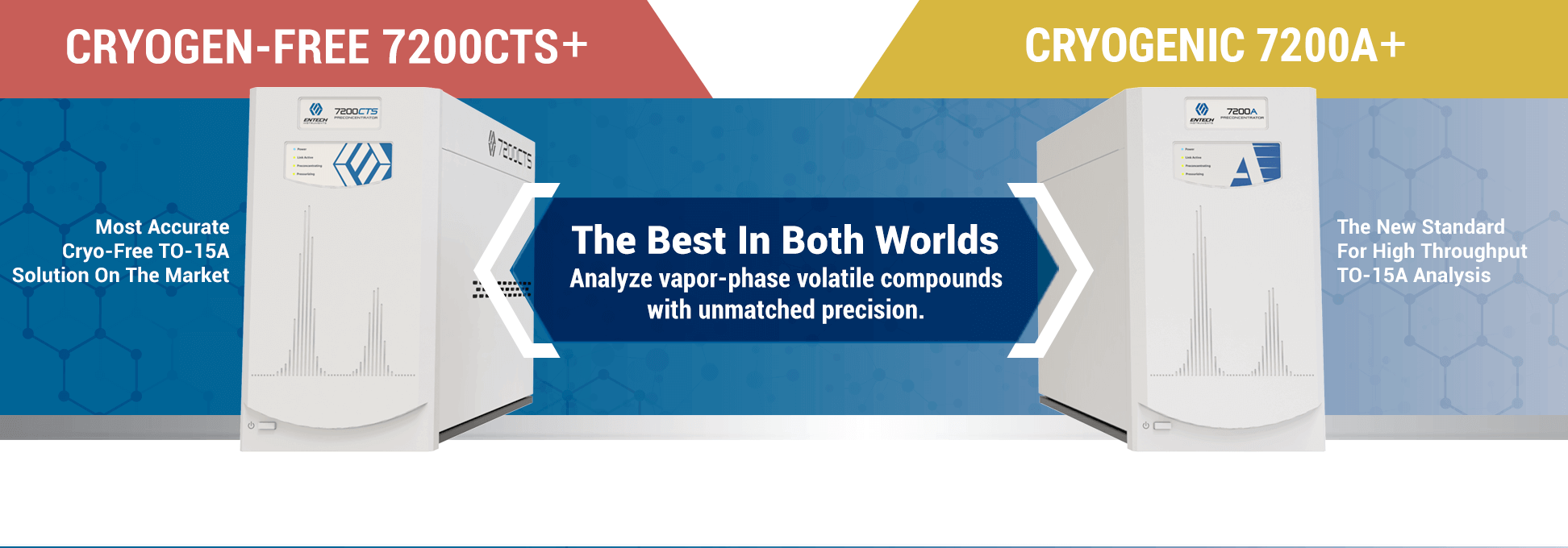 Entech 7200CTS Cyrogen-Free Preconcentrator for Volatiles Analysis