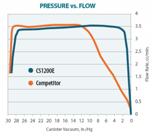 CS1200E Passive Canister Sampler - Entech Instruments