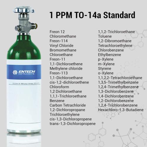 1PPM TO14 STD, 39 Comp. - Entech Instruments