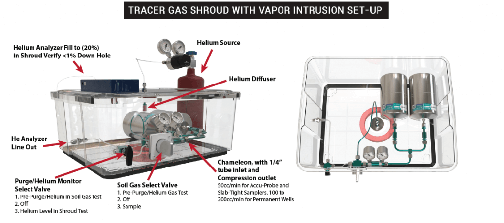 HELIUM TRACER GAS SHROUD - Entech Instruments