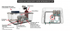HELIUM TRACER GAS SHROUD - Entech Instruments