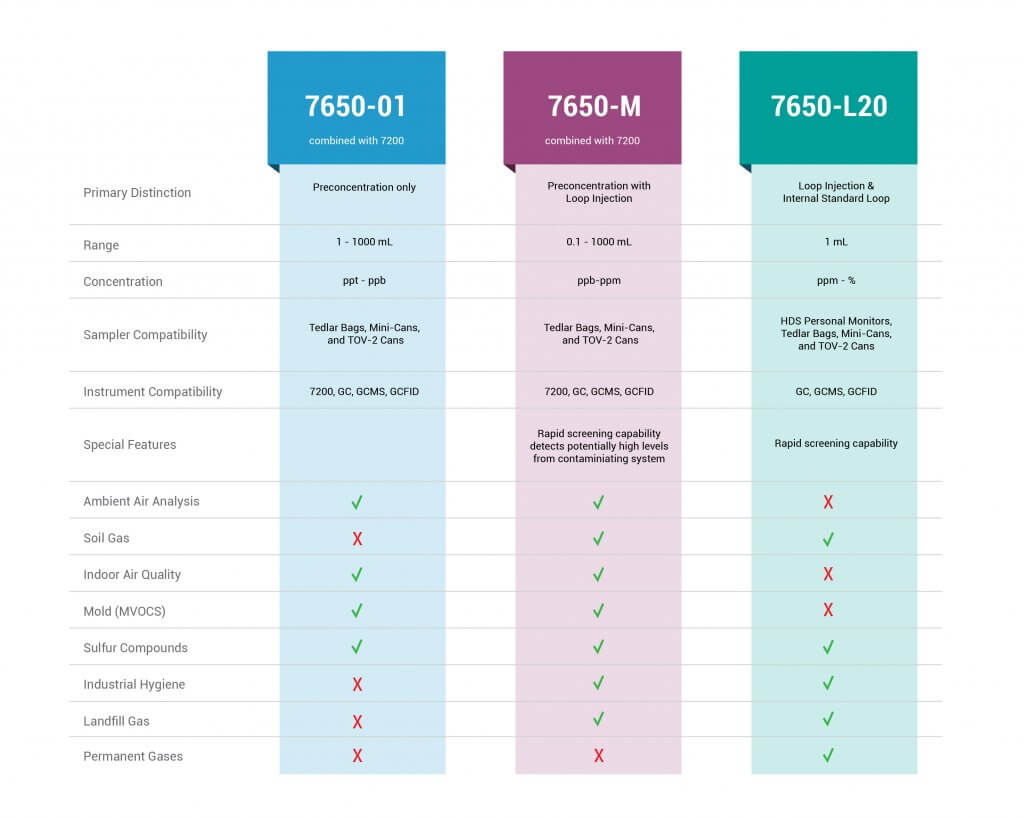 7650 Canister Autosampler - Entech Instruments