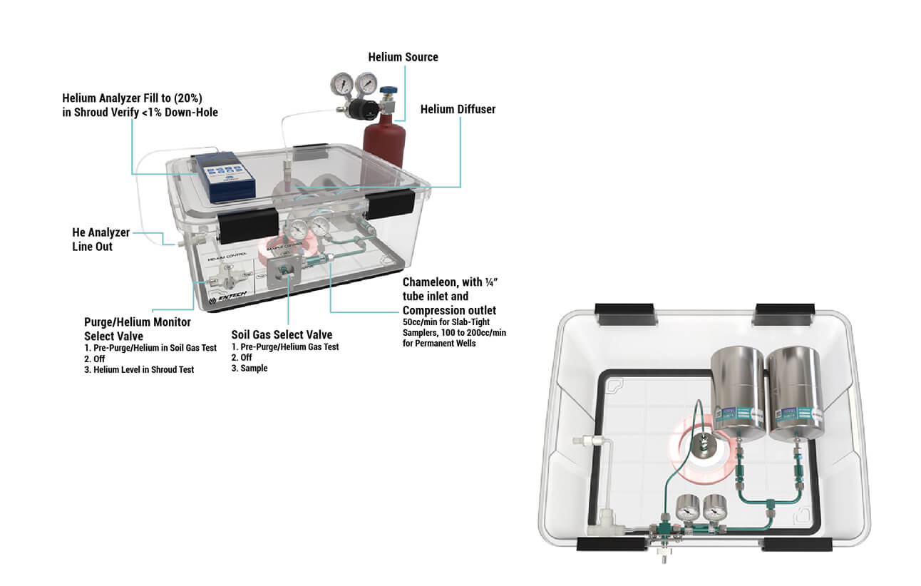 Permanent Wells Soil Sampling - Entech Instruments