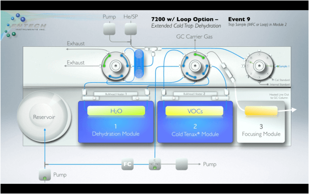 7200 Manual - V3 - Entech Instruments