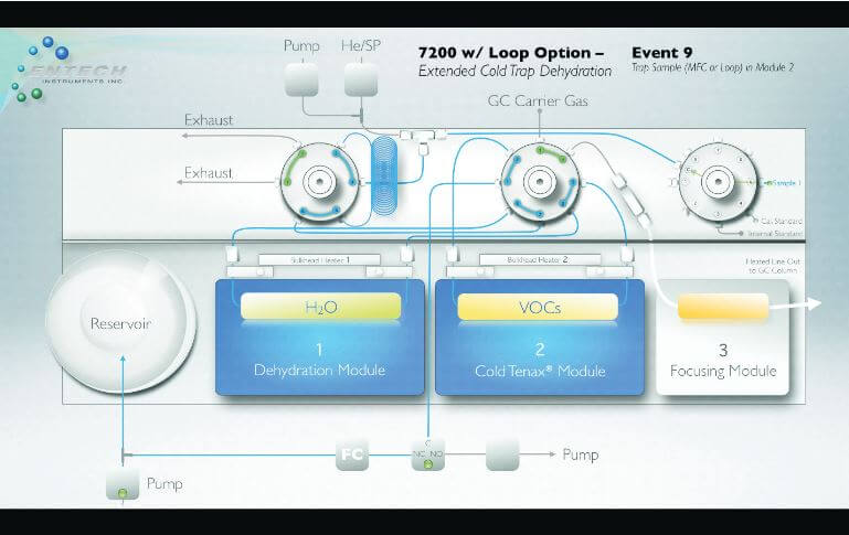 7200 Manual V1 - Distributor - Entech Instruments
