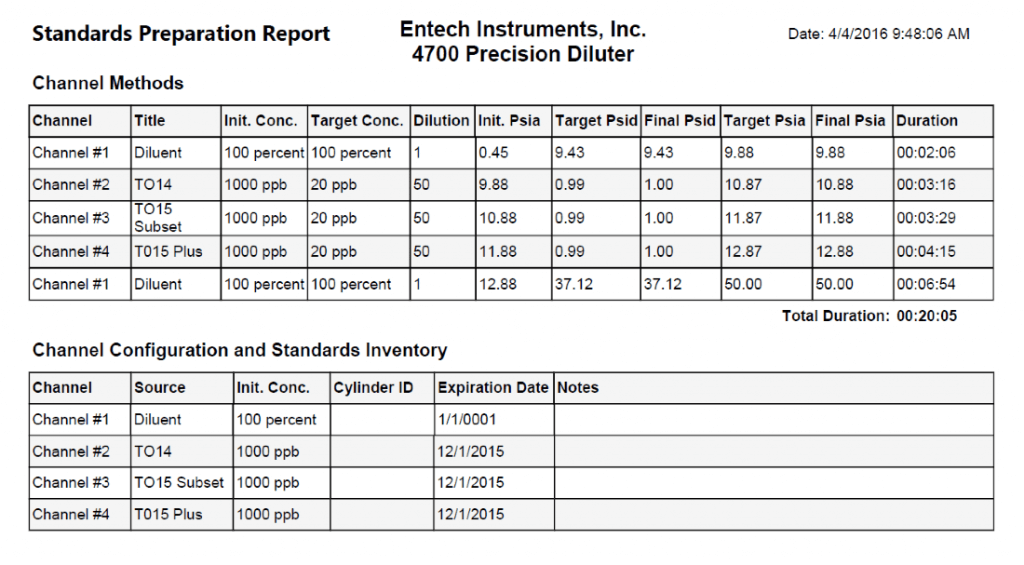 4700 Precision Static Diluter - Entech Instruments