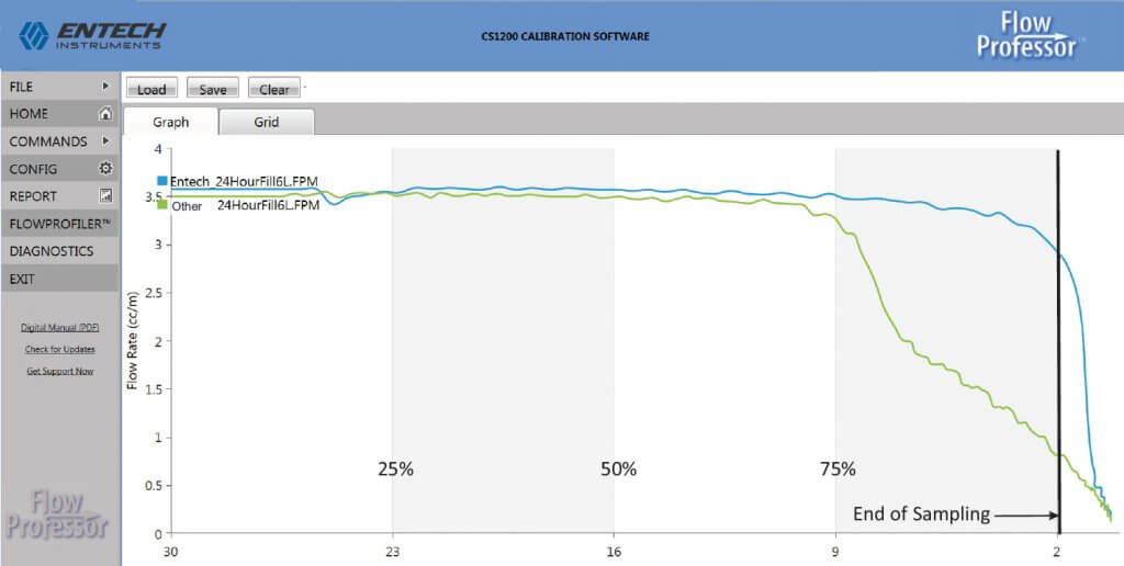 Flow Professor Calibration System - Entech Instruments