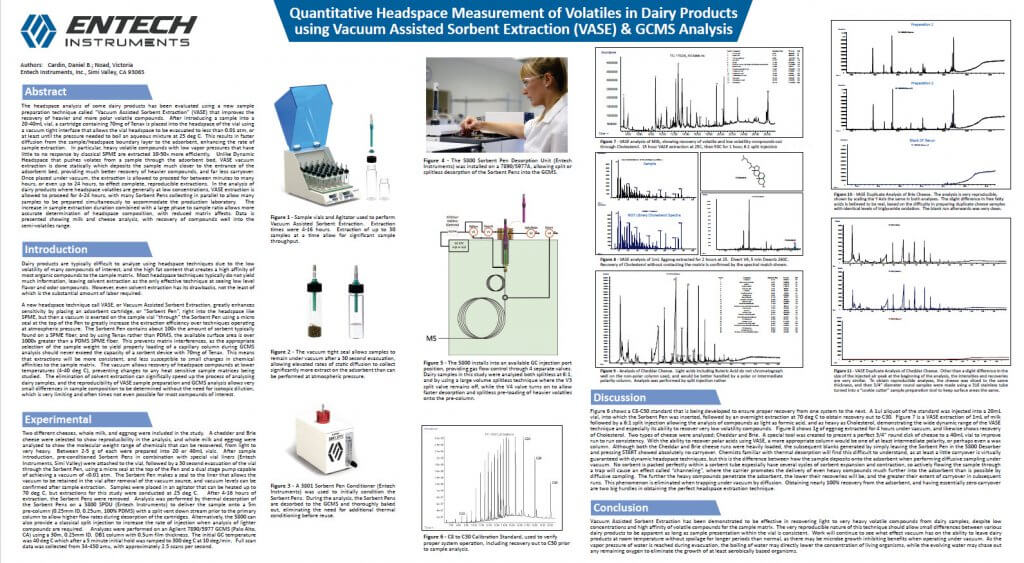 Quantitative Headspace Measurement of Volatiles in Dairy Products using ...