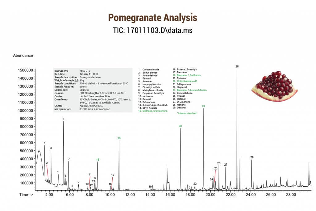 Chromatograph - LVHS Pomegranate Analysis - Entech Instruments