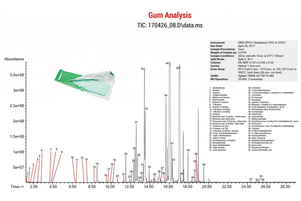Chromatograph - HS Gum Analysis - Entech Instruments