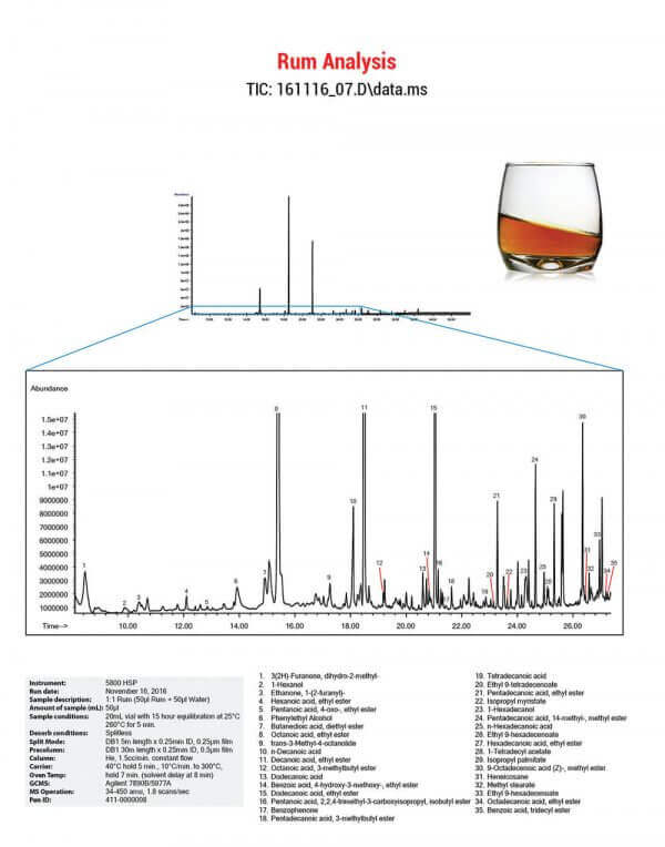 Chromatograph - HS Rum Analysis - Entech Instruments