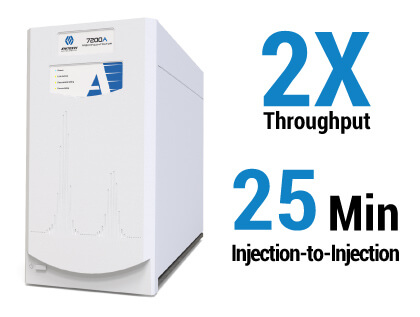 Entech 7200CTS Cyrogen-Free Preconcentrator for Volatiles Analysis