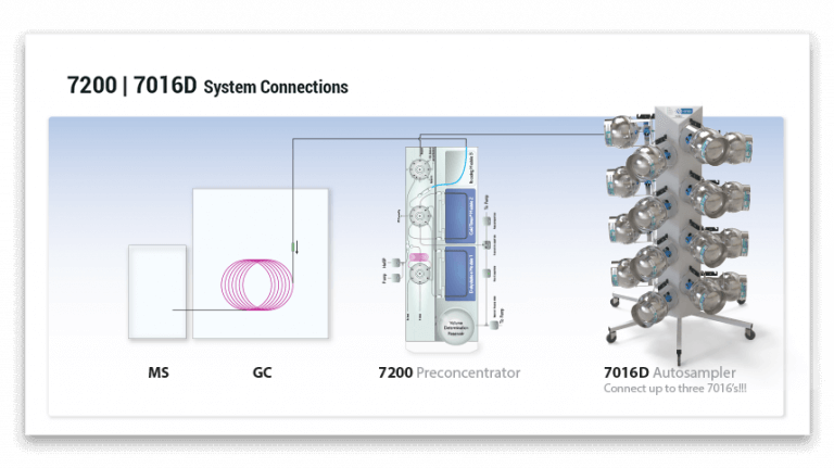 7016D Canister Autosampler - Entech Instruments