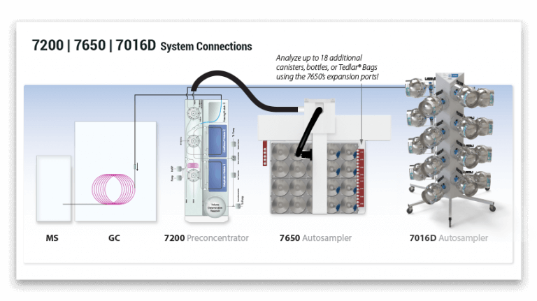 7016D Canister Autosampler - Entech Instruments
