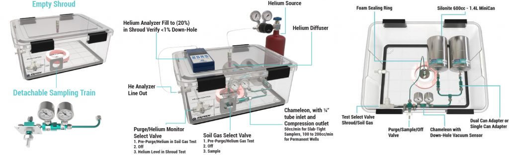 Sub-Slab or Vapor Intrusion Soil Gas Monitoring - Entech Instruments