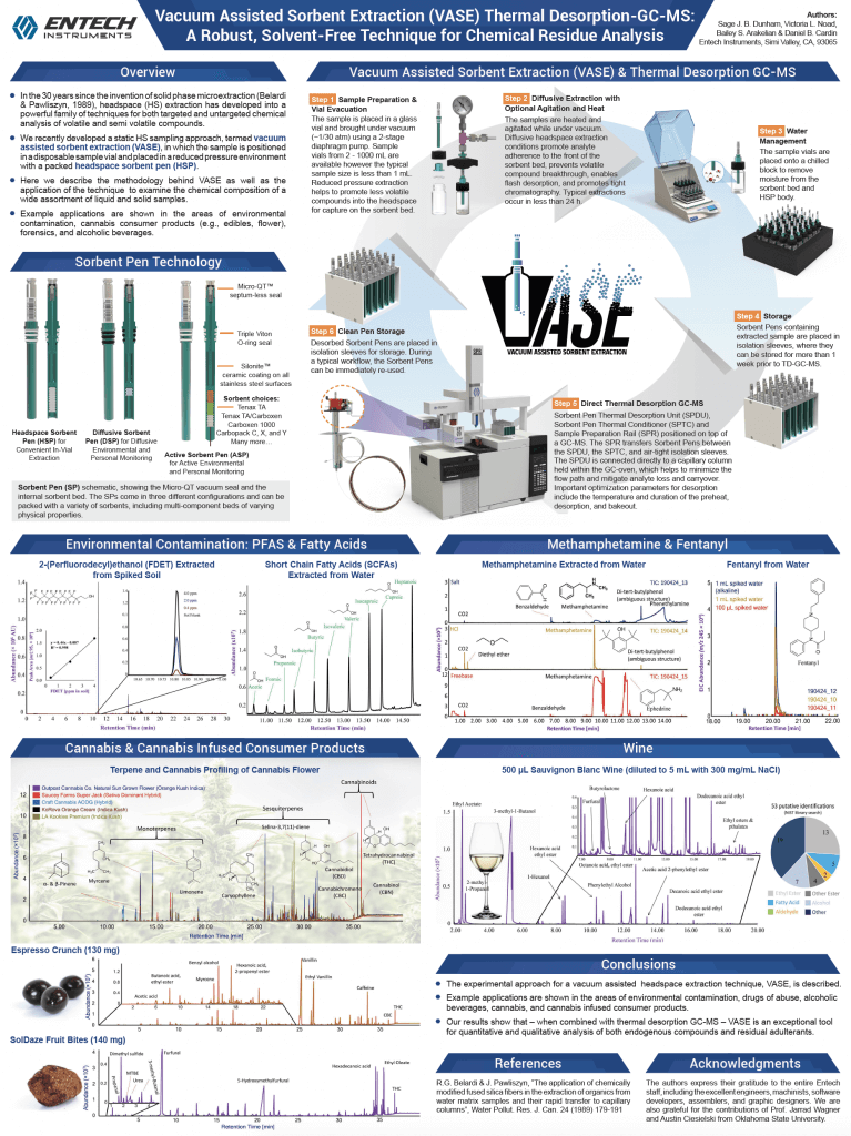 VASE - Vacuum Assisted Sorbent Extraction - Entech Instruments