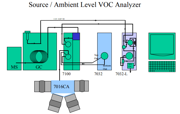 7032A Manuals & Guides - Entech Instruments