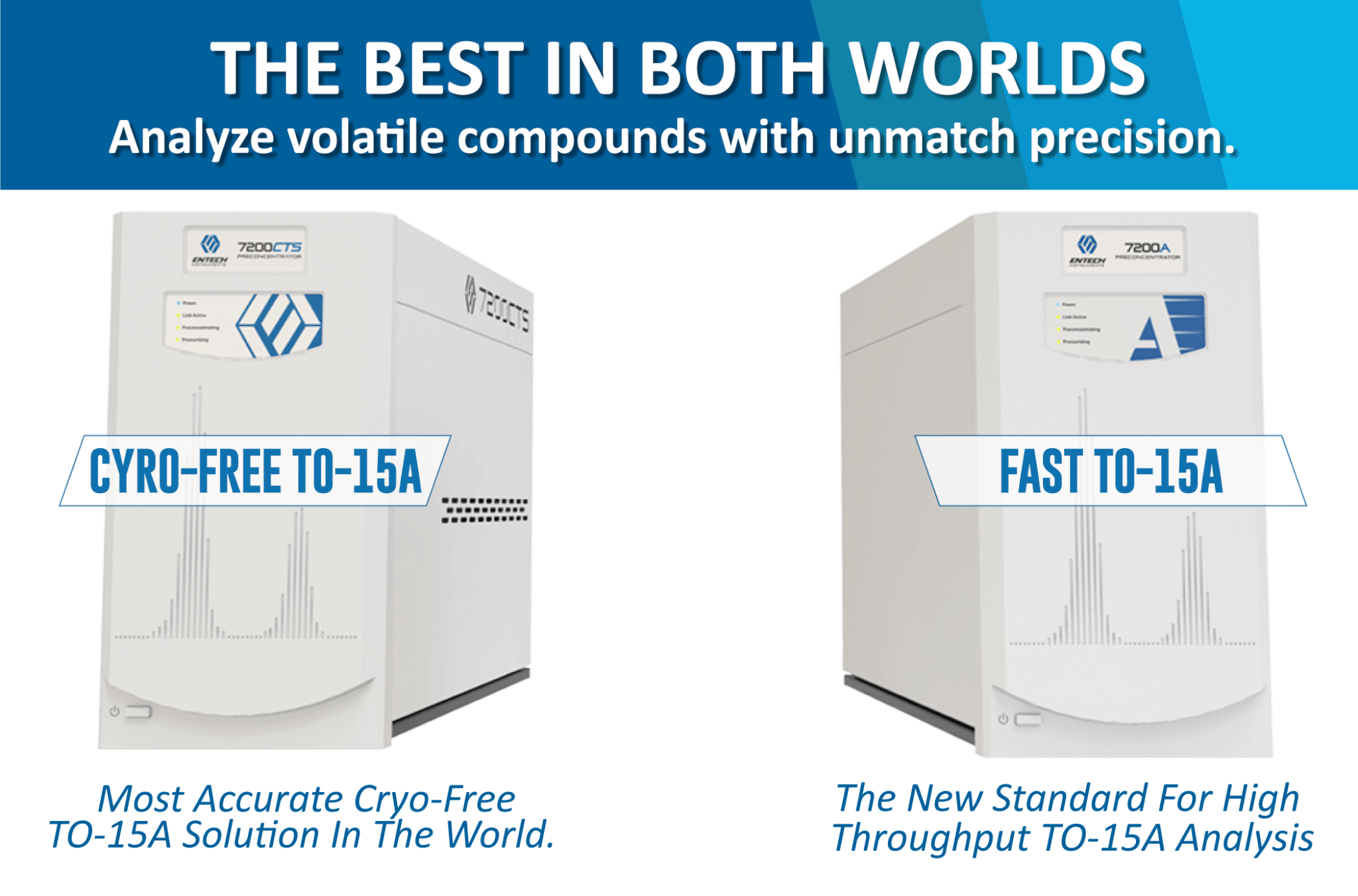 EPA TO-15A - Entech FlexPurchase Credit Offers