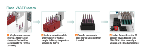 Flash VASE - Vacuum Enhanced Thermal Extraction - Entech Instruments