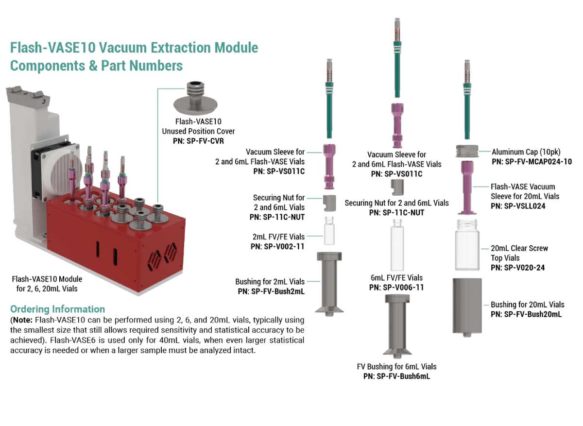 Flash VASE - Vacuum Enhanced Thermal Extraction - Entech Instruments