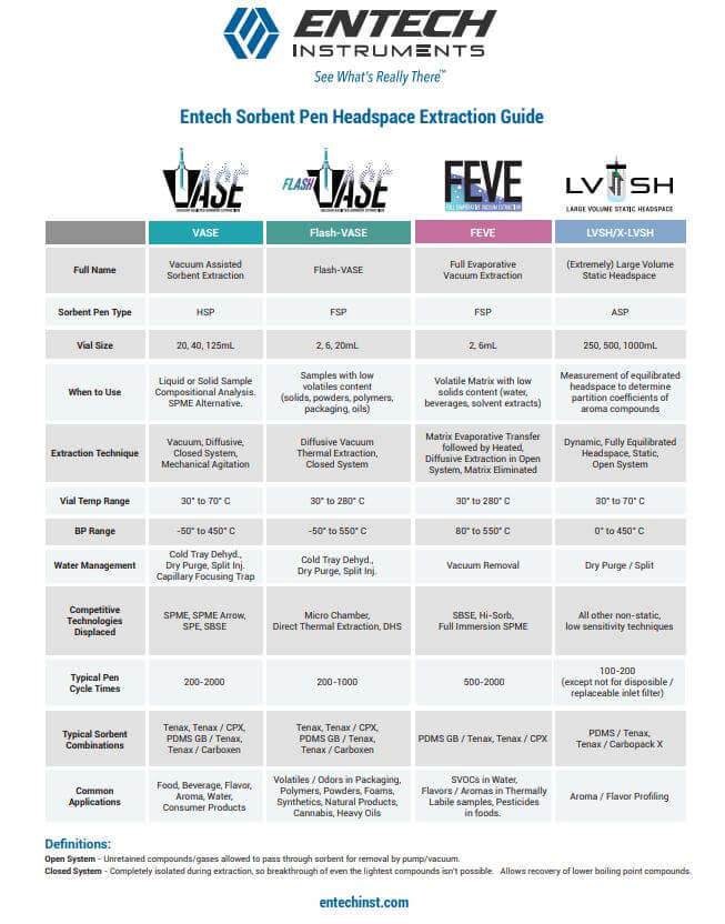 Sorbent Pen Extraction Guide - Compare All Sorbent Pen Techniques ...