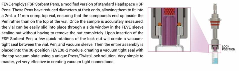 FEVE - Full Evaporate Vacuum Extraction - Entech Instruments