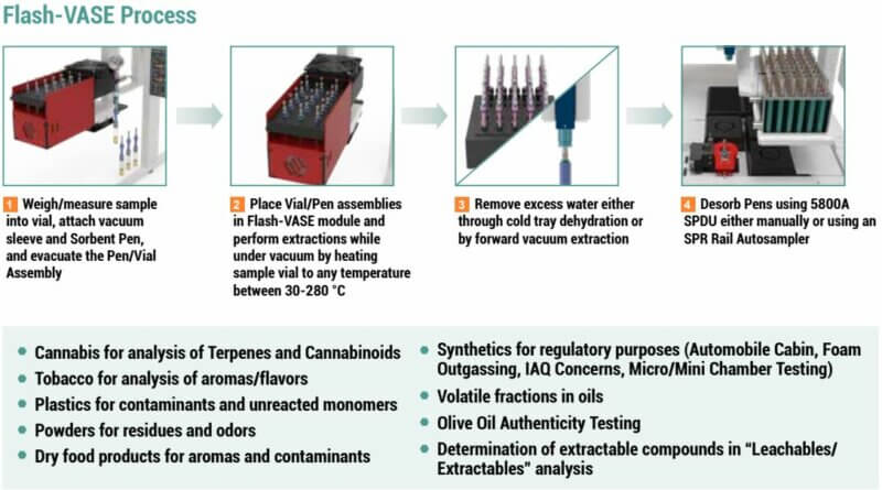 Flash VASE - Vacuum Enhanced Thermal Extraction - Entech Instruments