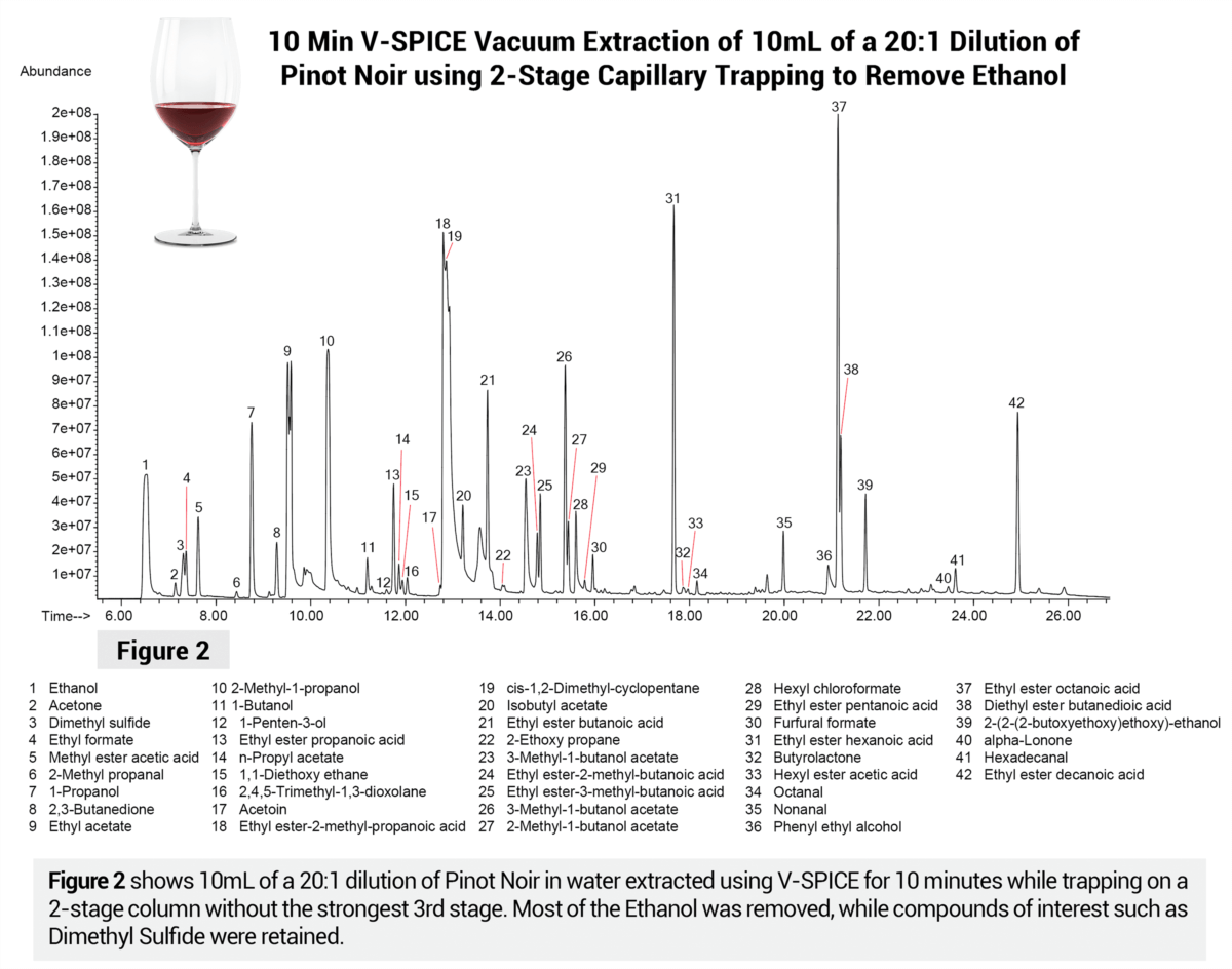 S P I C E Headspace by Capillary Extraction